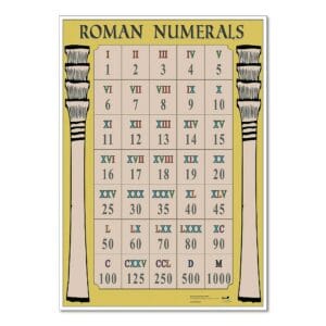 Copy and Paste Roman Numerals: A Complete Guide (with Symbols & Examples)