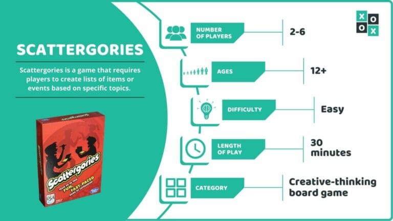 Scattergories Rules Decoded: A Comprehensive Guide to Scoring ...