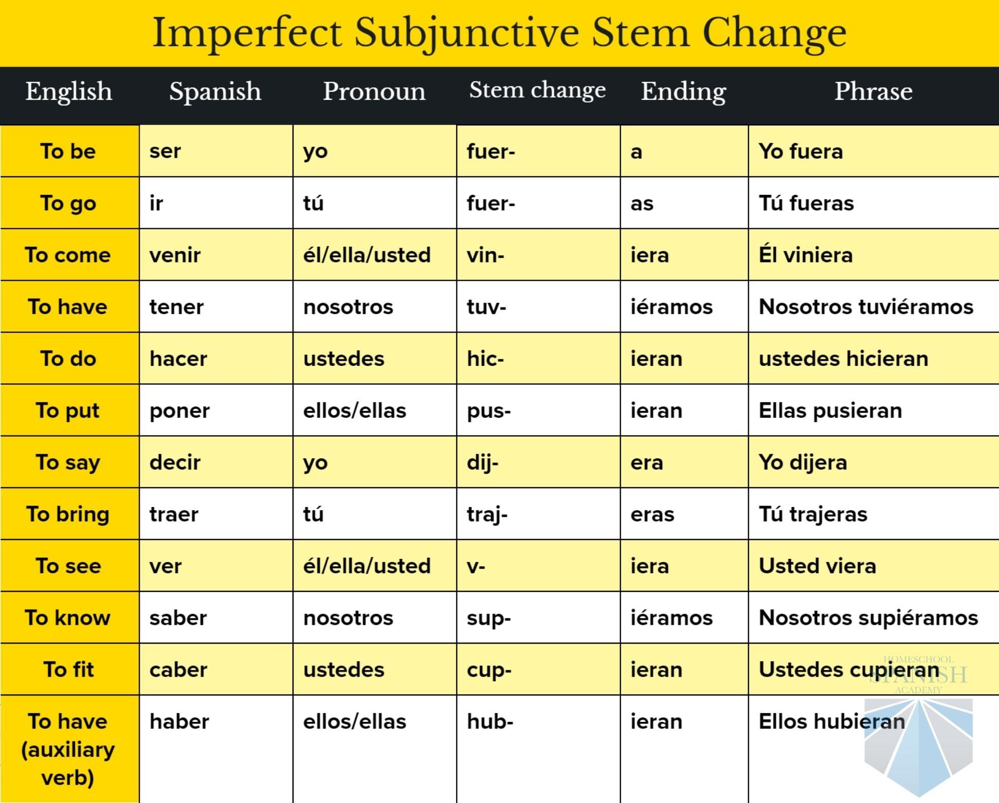 Mastering Sentir A Comprehensive Guide To Conjugation In Spanish And Mastering Sentir A Comprehensive Guide To Conjugation In Spanish And