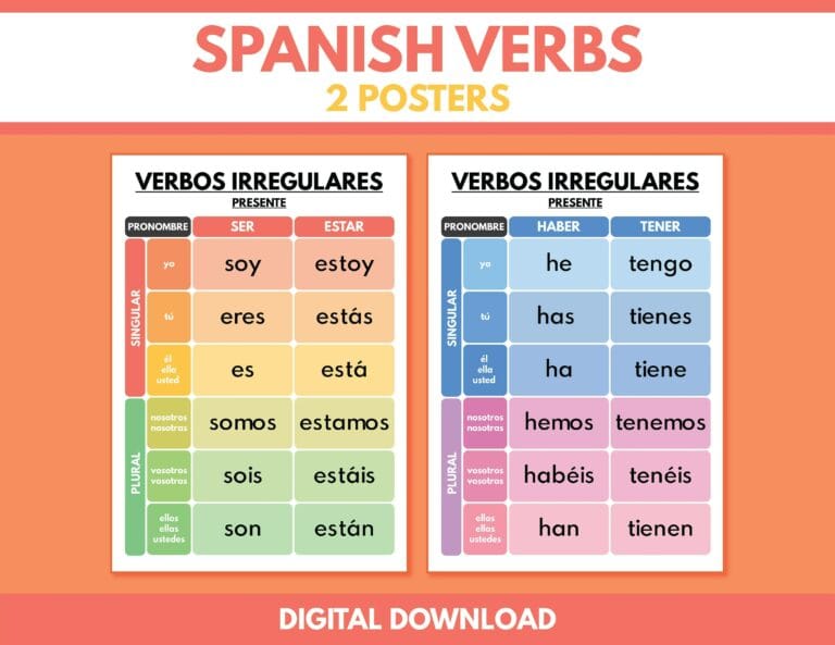 Ser vs. Estar: Your Ultimate Guide to Conjugations and Usage (with ...