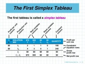 Interactive Simplex Tableau Calculator: A Step-by-Step Guide to Solving ...