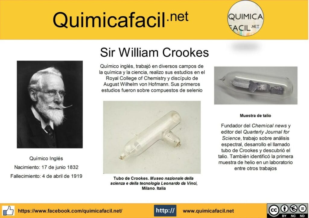 Sir William Crookes: A Pioneer of Science and the Enigma of Spiritualism