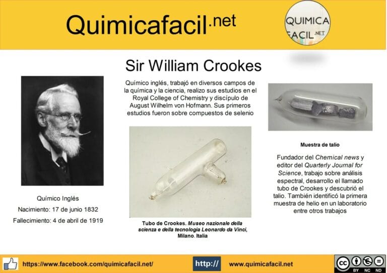 Sir William Crookes: A Pioneer of Science and the Enigma of Spiritualism