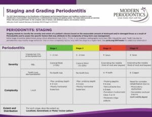 Staging and Grading Periodontitis: A Comprehensive Guide to ...