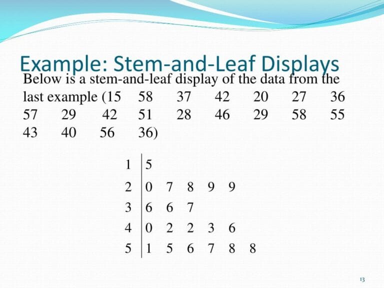 Unlocking Data Insights with the Stem and Leaf Display Calculator: A ...