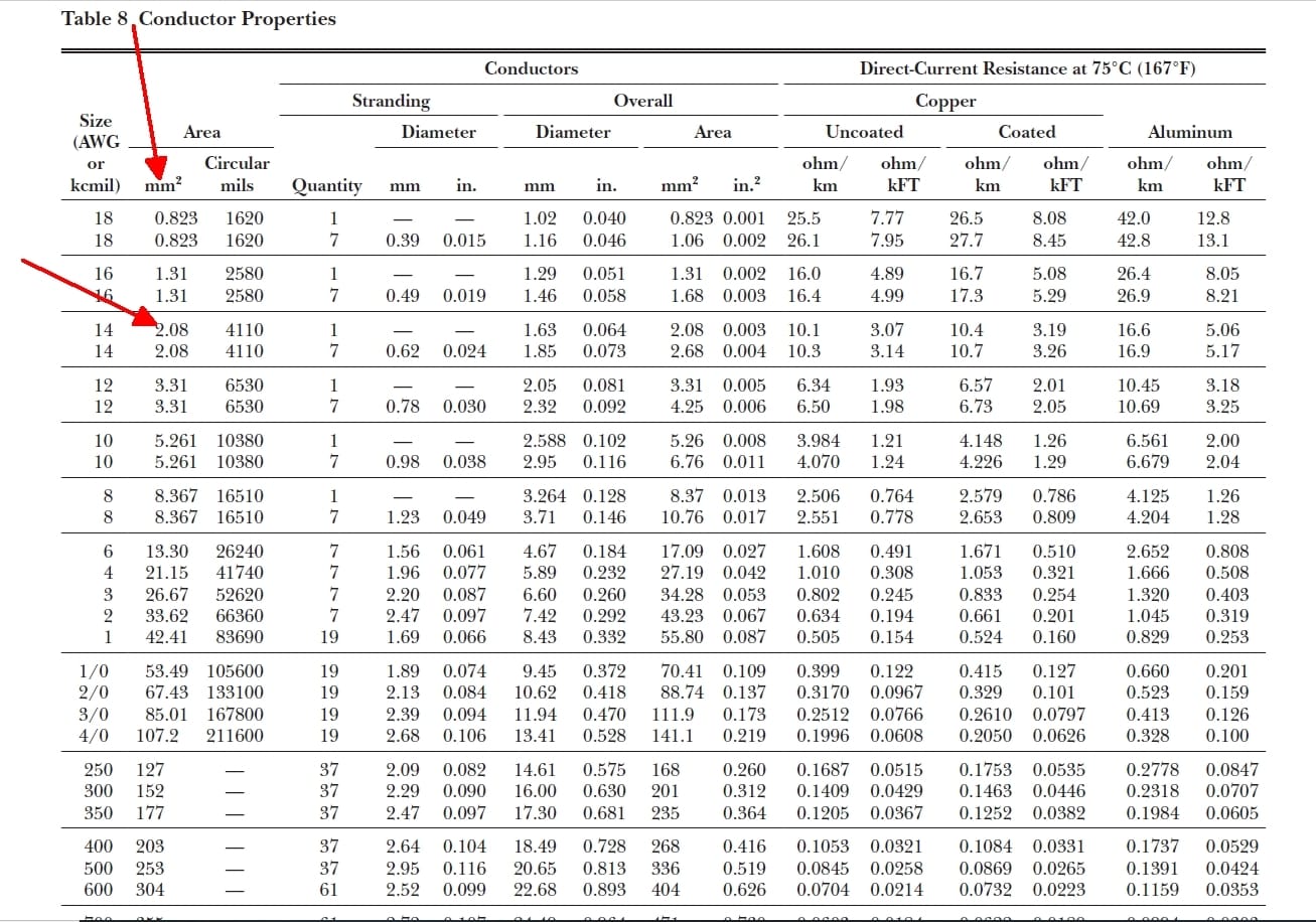 Mastering Conductor Ampacity A Practical Guide To NEC Table 310 15 B