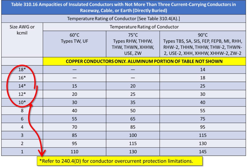 Understanding NEC Table 310.15(B)(16): A Practical Guide to Conductor ...