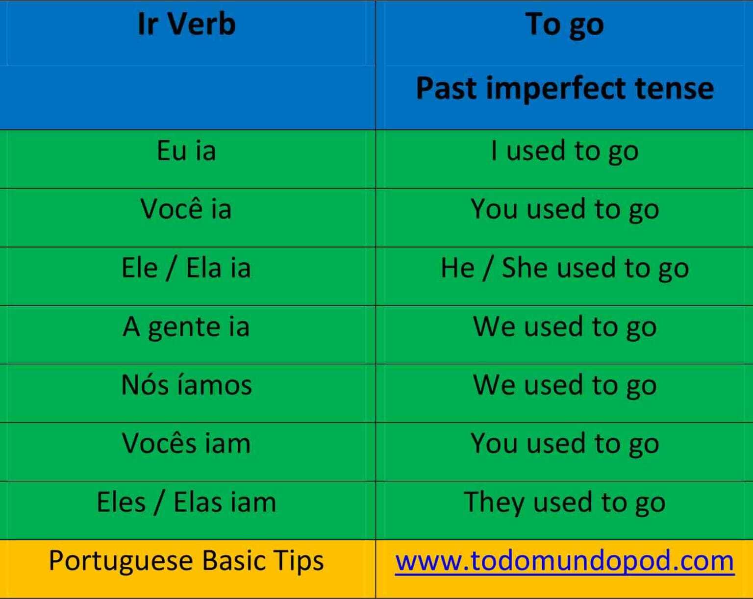 Tener Imperfect Conjugation: A Simple Guide with Examples and Exercises