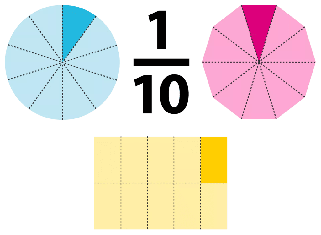 Tenths to Inches Calculator: Convert Tenths of a Foot & Inch with Charts