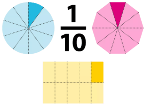 Tenths to Inches Calculator: Convert Tenths of a Foot & Inch with Charts