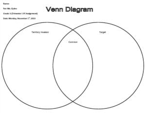 Where Trees and Body Parts Meet: Exploring the Venn Diagram Overlap