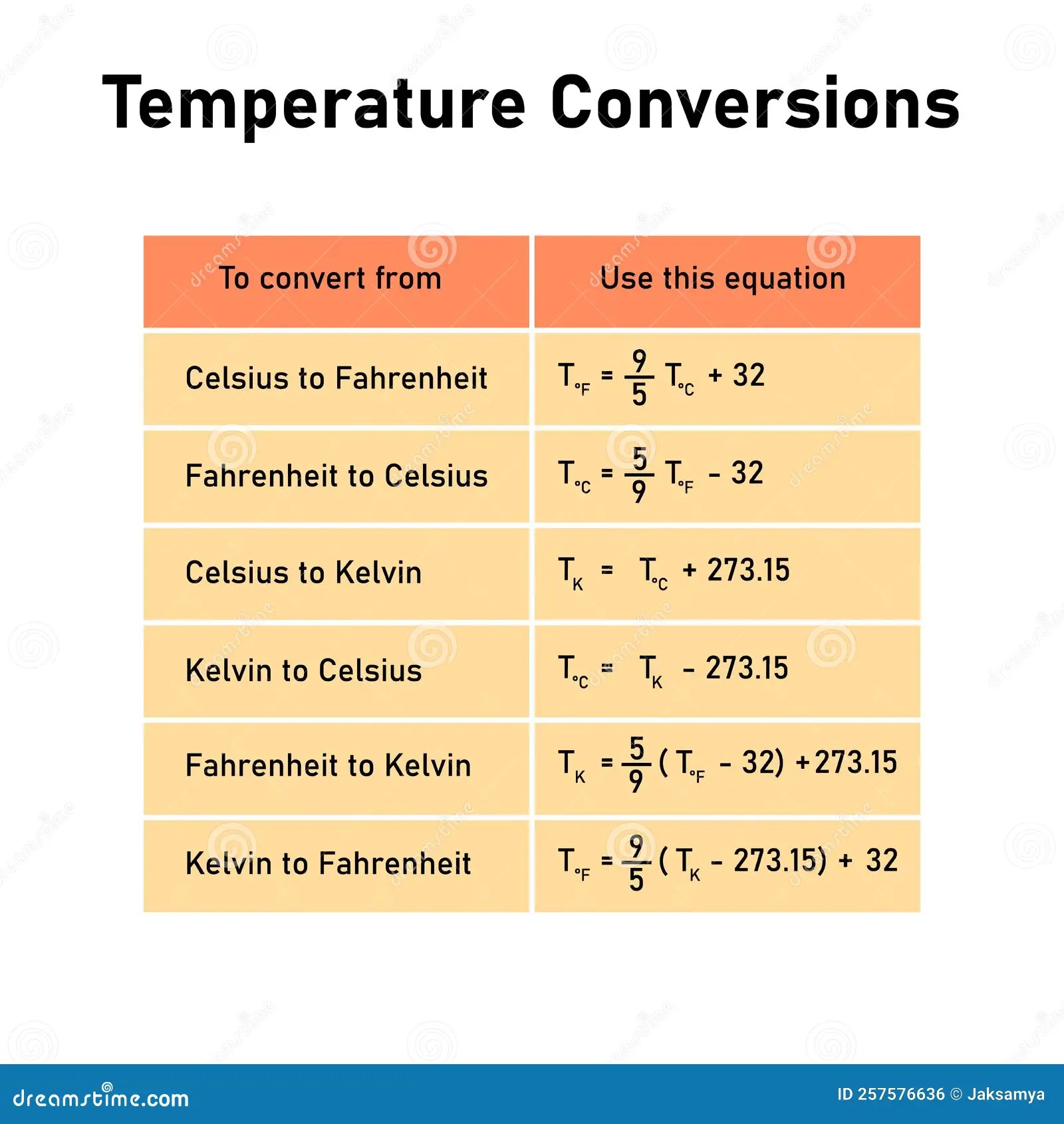 36 7 C To F A Comprehensive Conversion Guide With Practical Examples