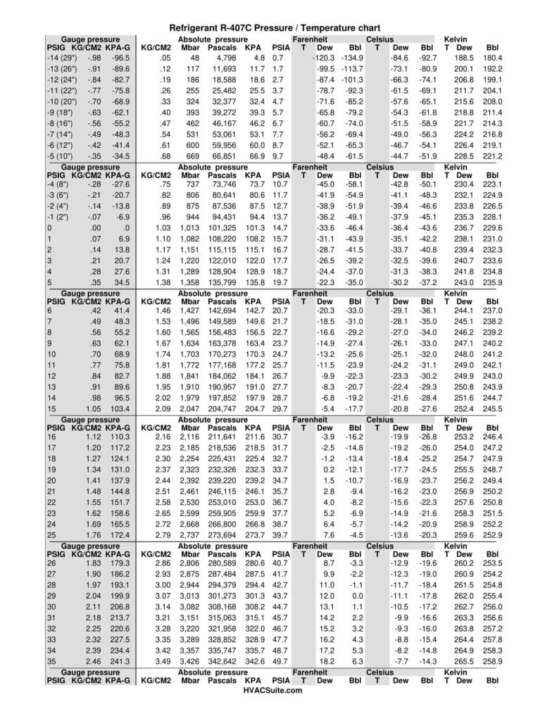 Understanding the R407C PT Chart: A Practical Guide for HVAC/R Professionals (with Downloadable PDF)