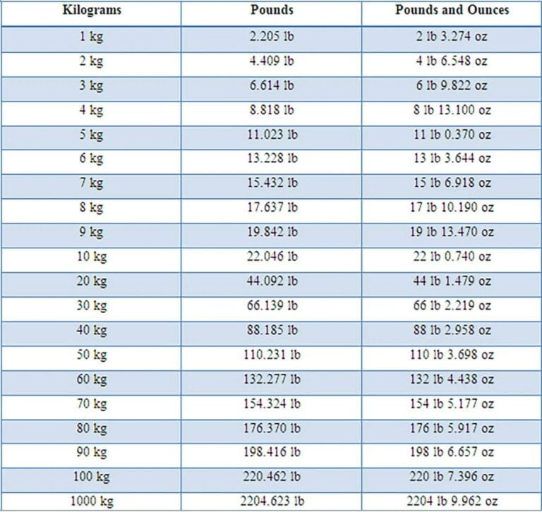 How Much is 82.6 kg in Pounds? A Detailed Conversion Guide