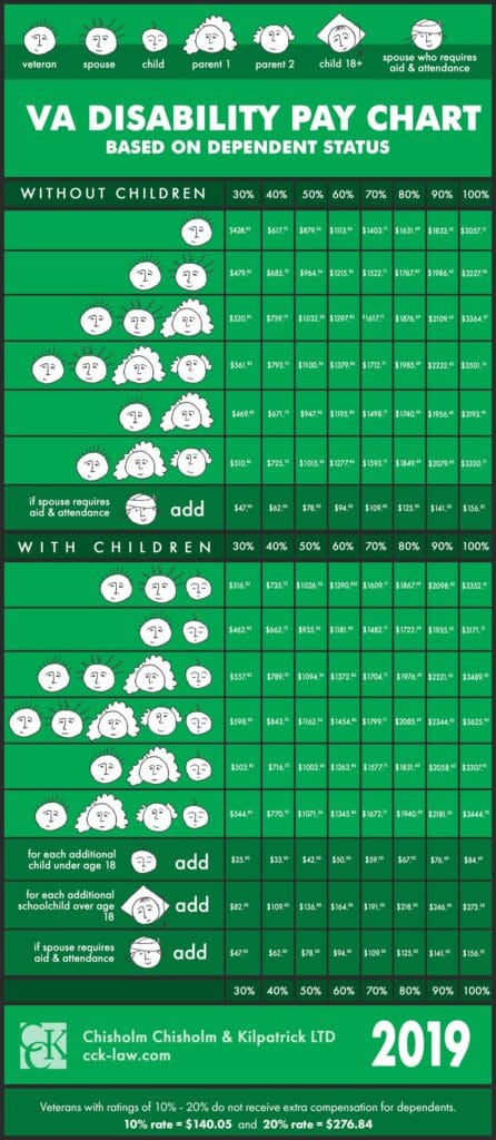 Understanding the BSA Payout Chart: A Guide to Claims and Settlements