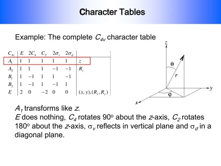 Demystifying the C2v Character Table: A Practical Guide to its Applications