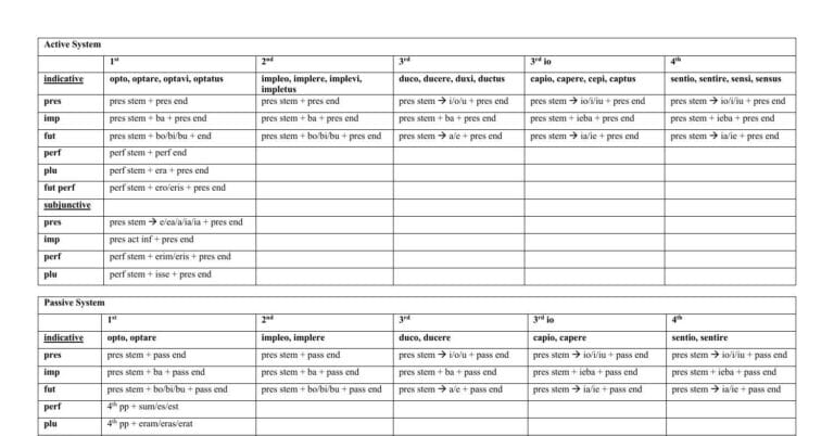 Comprender Conjugation: A Comprehensive Guide with Examples and Exercises