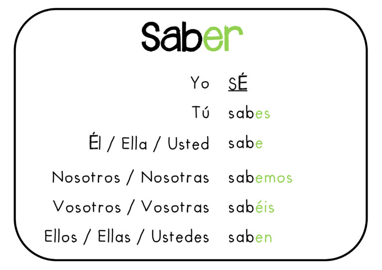 Conocer Preterite Conjugation: Your Guide to Mastering the Past Tense