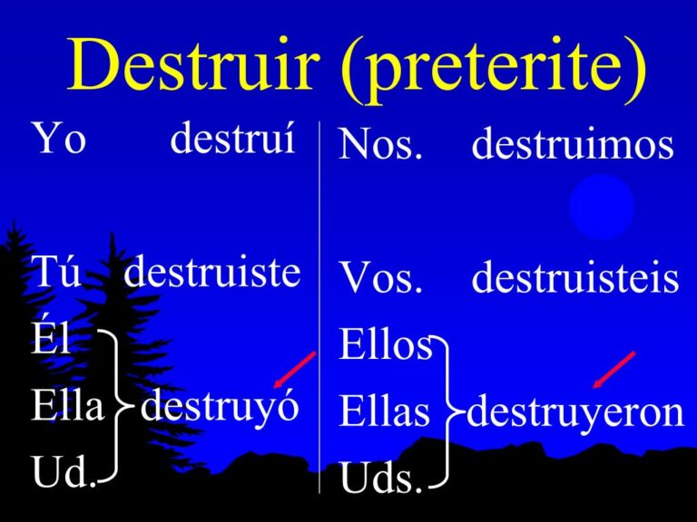 Creer Preterite Conjugation: A Simple Guide with Examples