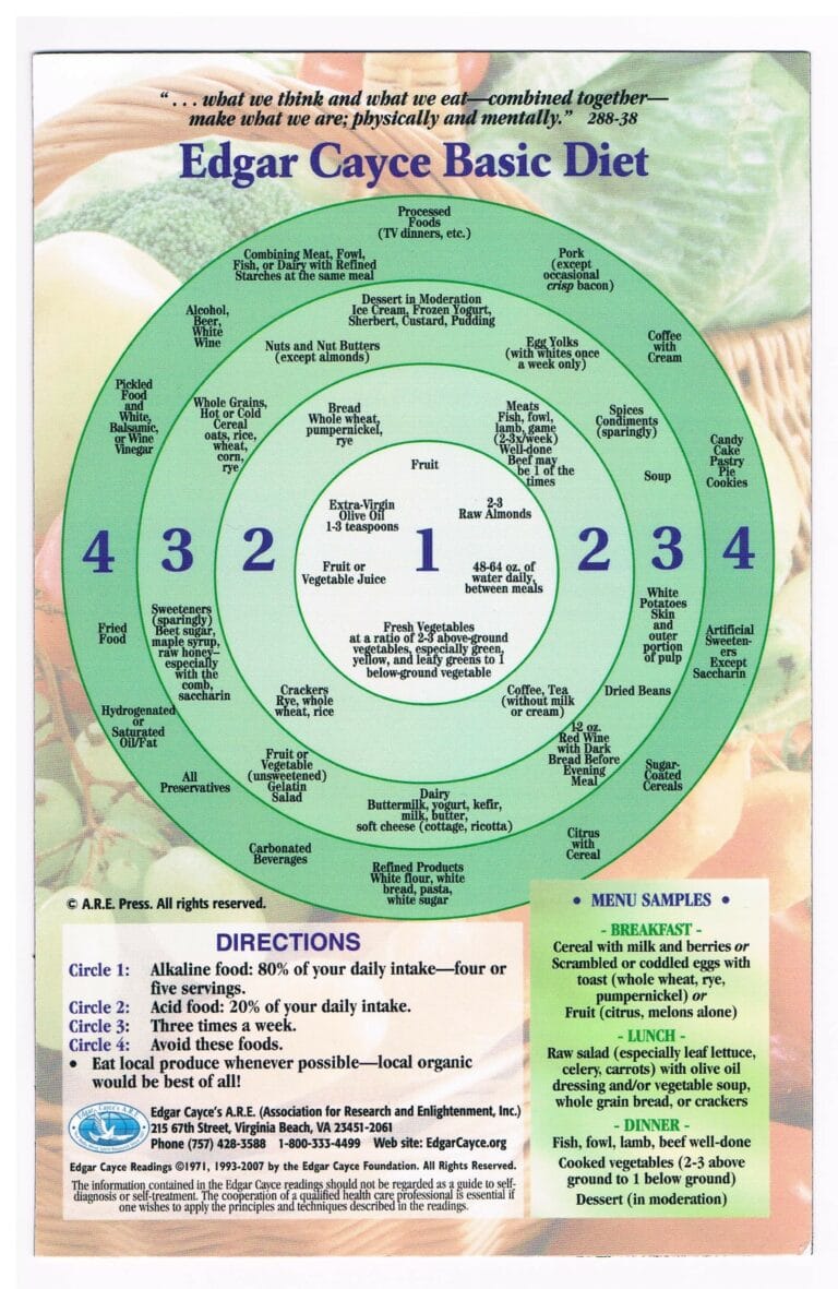 The Edgar Cayce Diet: A Beginner's Guide to Alkaline Balance, Food ...