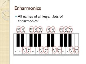 Understanding Enharmonic Equivalents: A Practical Guide for Musicians