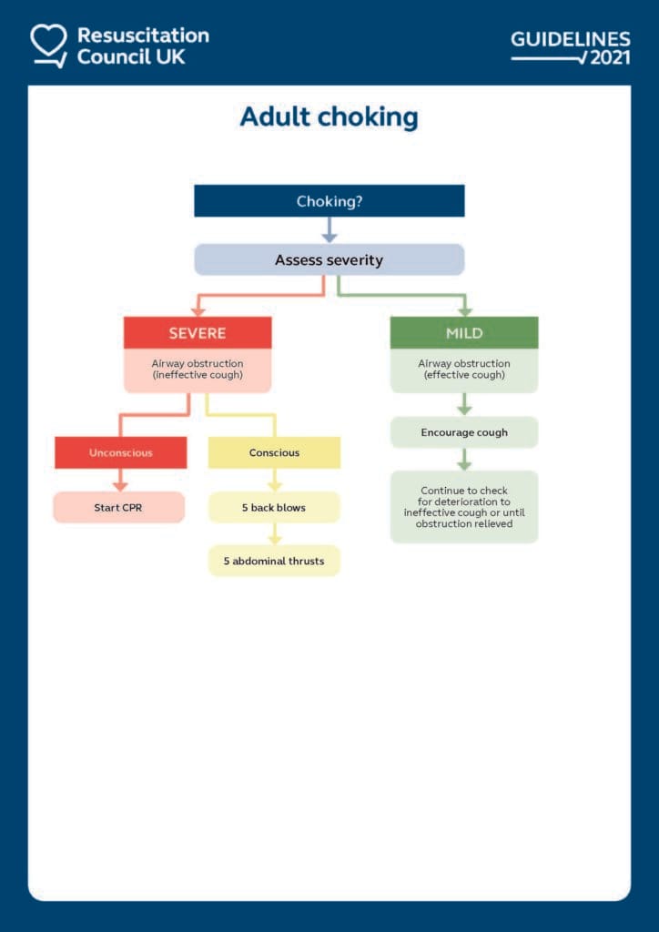 CPR for a Choking, Unresponsive Adult: What You Need to Know to Save a Life
