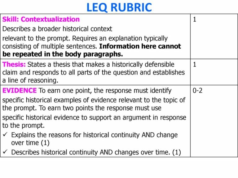 Deconstructing the LEQ Rubric: A Comprehensive Guide to Mastering the ...