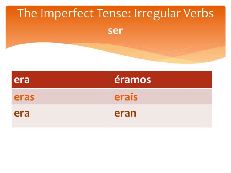 Llamarse Conjugation Made Easy: A Comprehensive Guide with Examples and ...