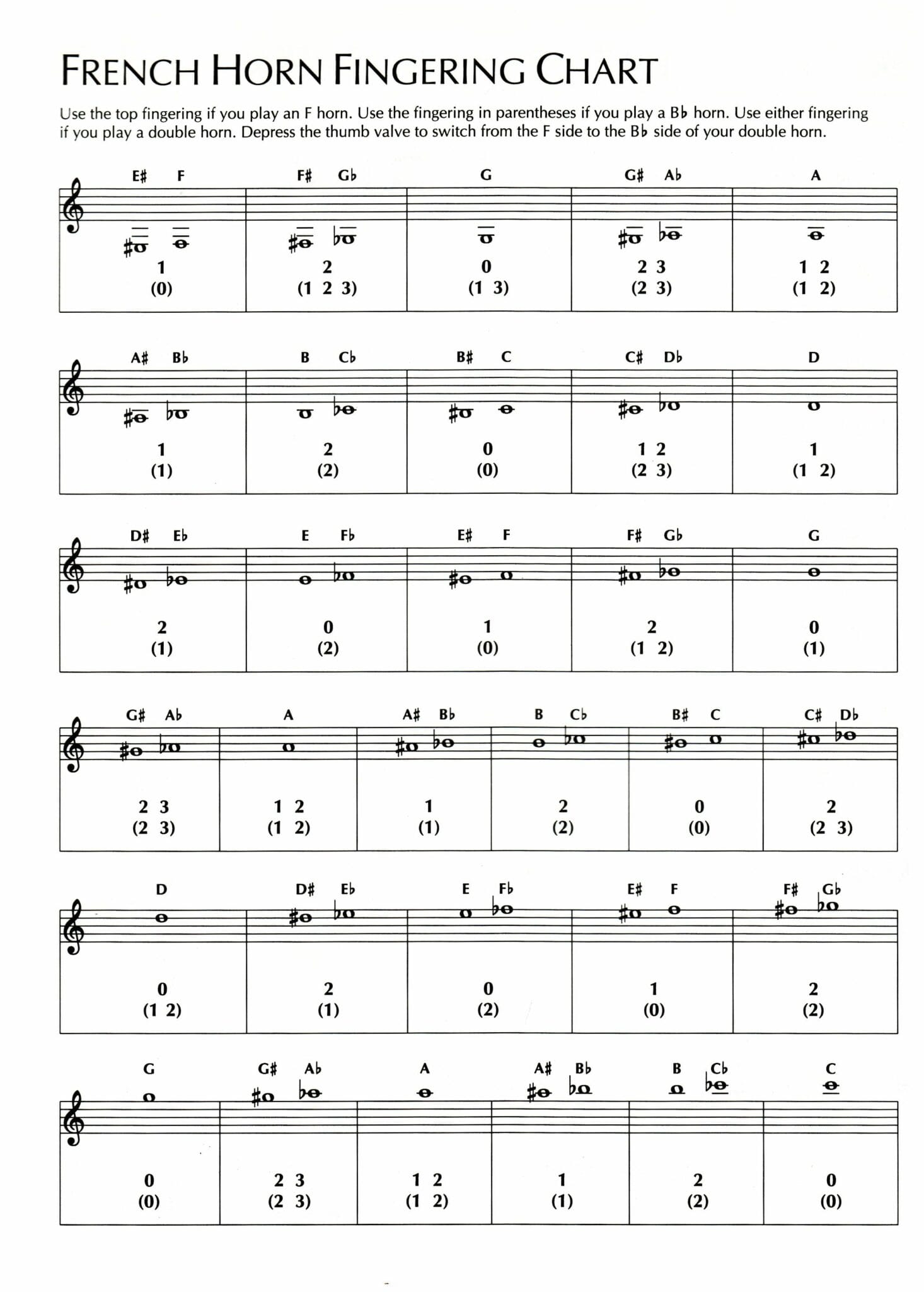 Mellophone Fingering Chart: The Ultimate Guide (with Free Printable Charts)