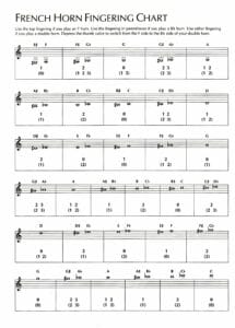 Mellophone Fingering Chart: The Ultimate Guide (with Free Printable Charts)