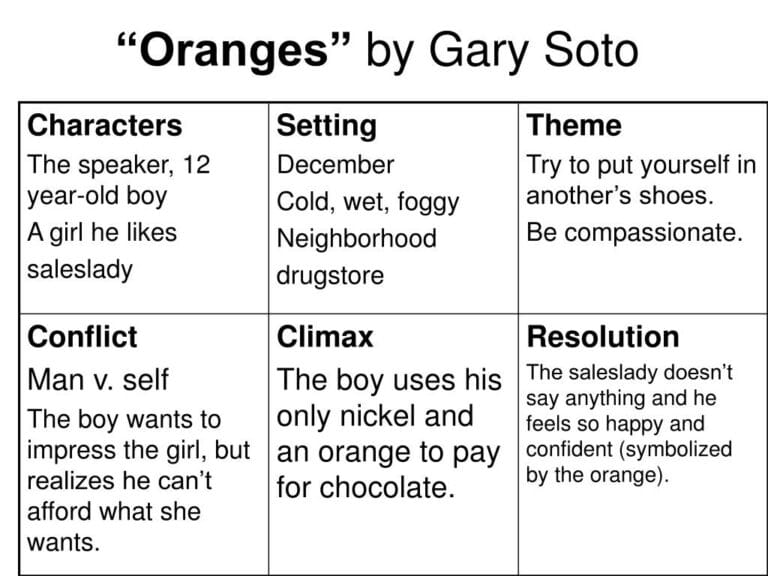 A Deeper Dive into Gary Soto's Oranges: Symbolism, First Love, and ...