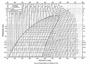 Understanding the R410A Pressure-Temperature Chart: A Practical Guide ...