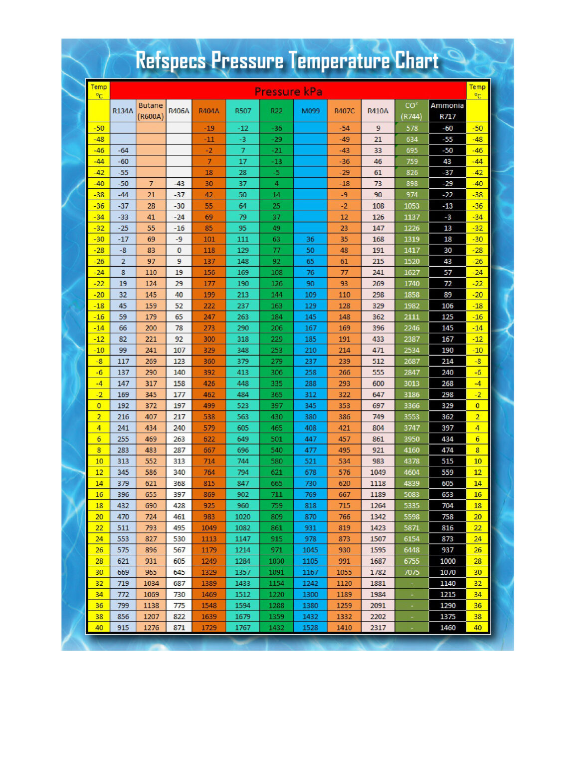 Understanding the R410A PT Chart: A Practical Guide for HVAC Professionals