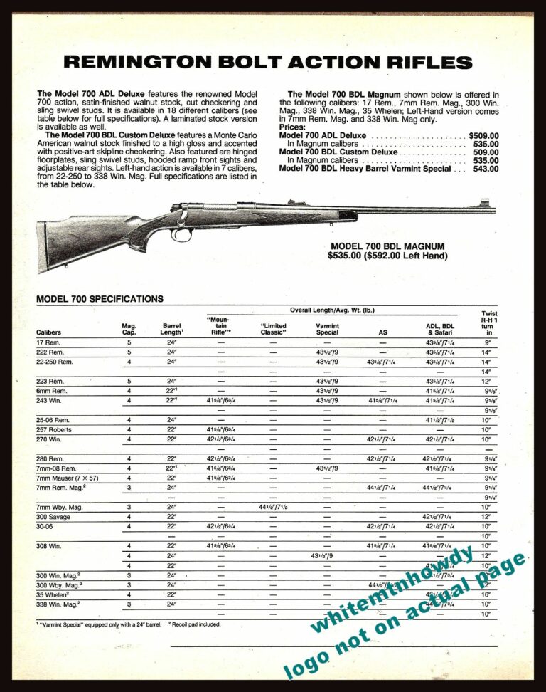 Remington 700 Serial Number Lookup: Find Your Rifle's History & Value
