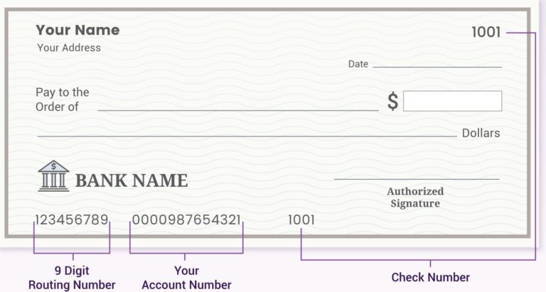 Wells Fargo Routing Number 122000247 (Minneapolis): A Complete Guide