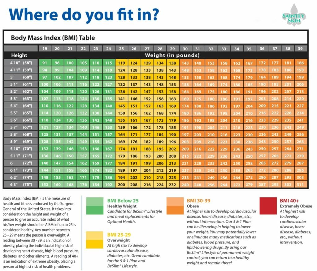 Understanding Semaglutide Dosage Units: A Comprehensive Guide for ...