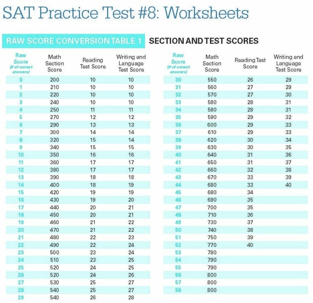 2024 SHSAT Score Calculator: Predict Your Score & Improve Your Chances