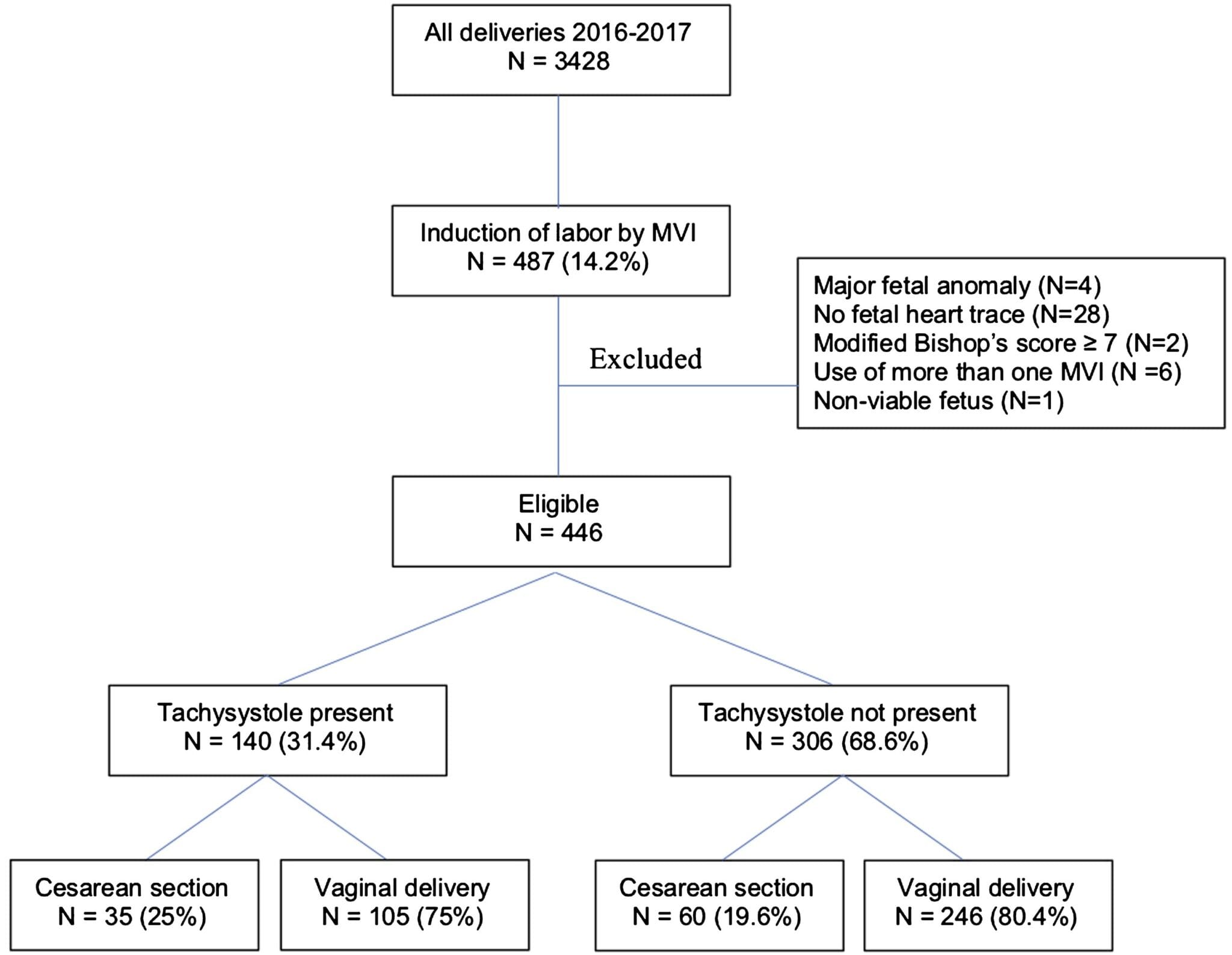 Uterine Tachysystole: Understanding, Managing, and Minimizing Risks ...