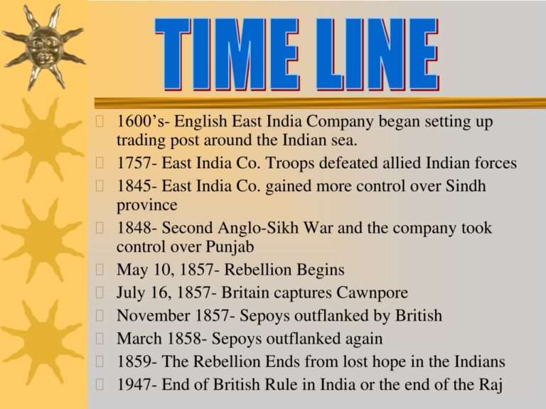 A Timeline of British Rule in India (1600-1947): From Company Raj to Independence