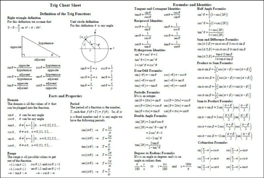 The Ultimate Trig Identities Cheat Sheet: Printable PDF, Examples ...