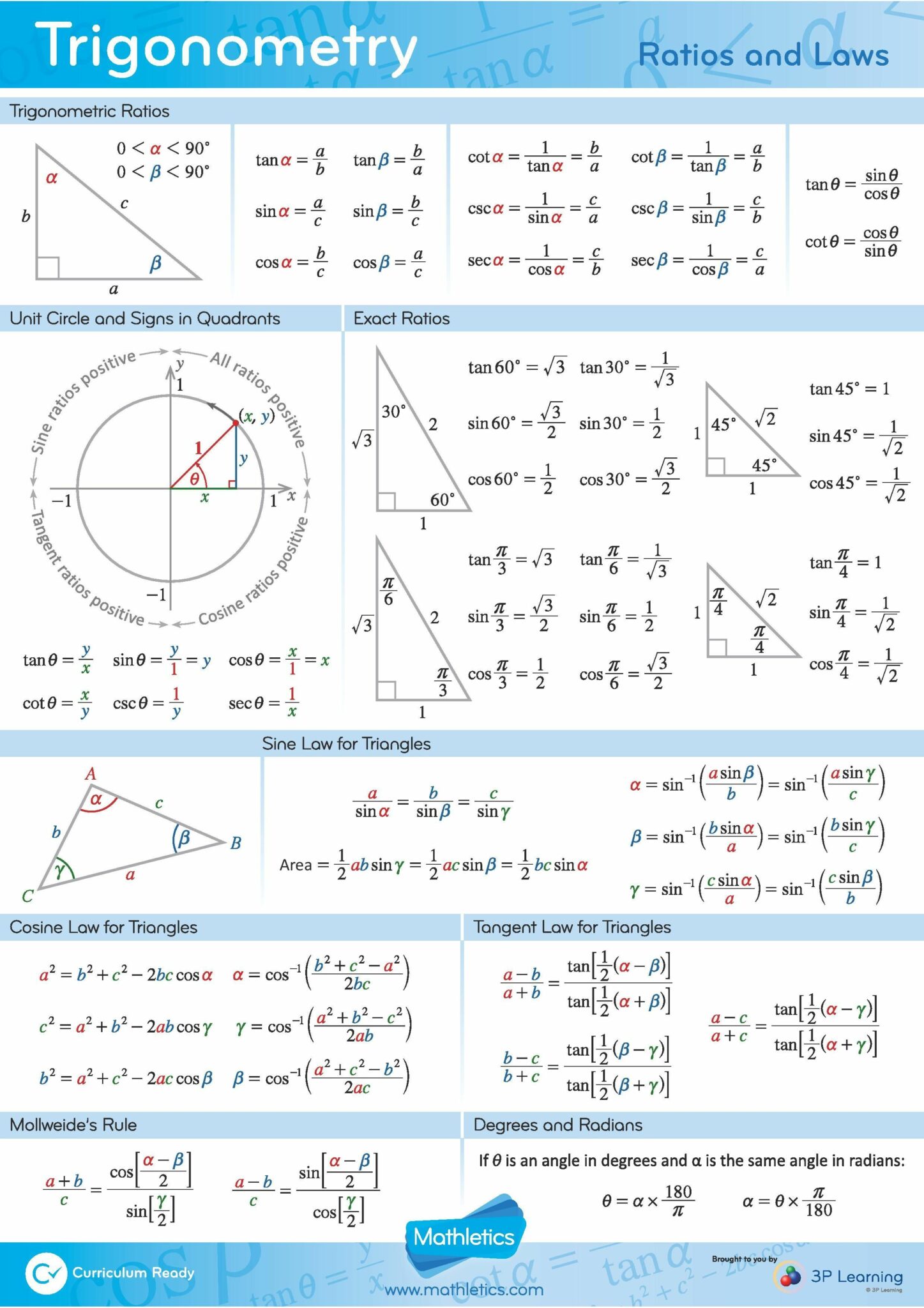 The Ultimate Trigonometric Identities Cheat Sheet: Conquer Trig with Ease