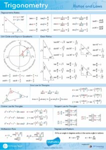 The Ultimate Trigonometric Identities Cheat Sheet: Conquer Trig with Ease
