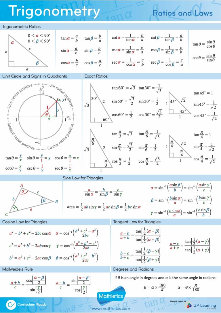 The Ultimate Trigonometry Identities Cheat Sheet (Free Printable PDF)