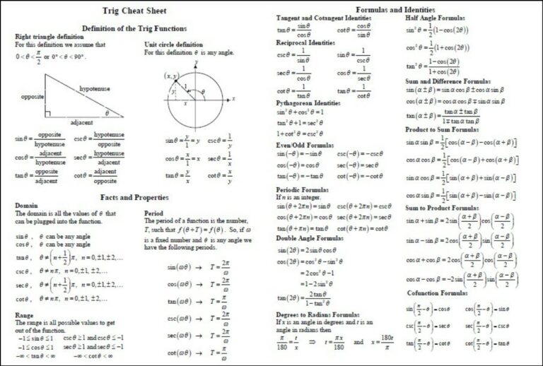 Master Trigonometry with This Comprehensive Cheat Sheet (PDFs, Quizzes ...