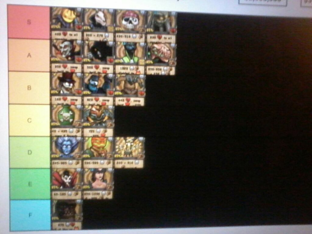 Wizard101 Death Spells: The Necromancer's Guide to Dominating the ...