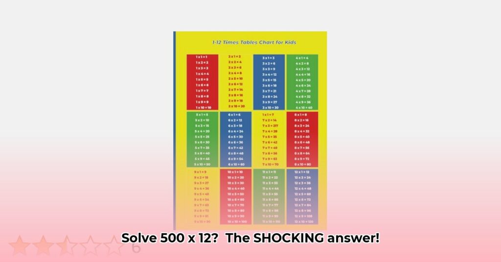 Solve 500 times 12: Online Calculator Guide