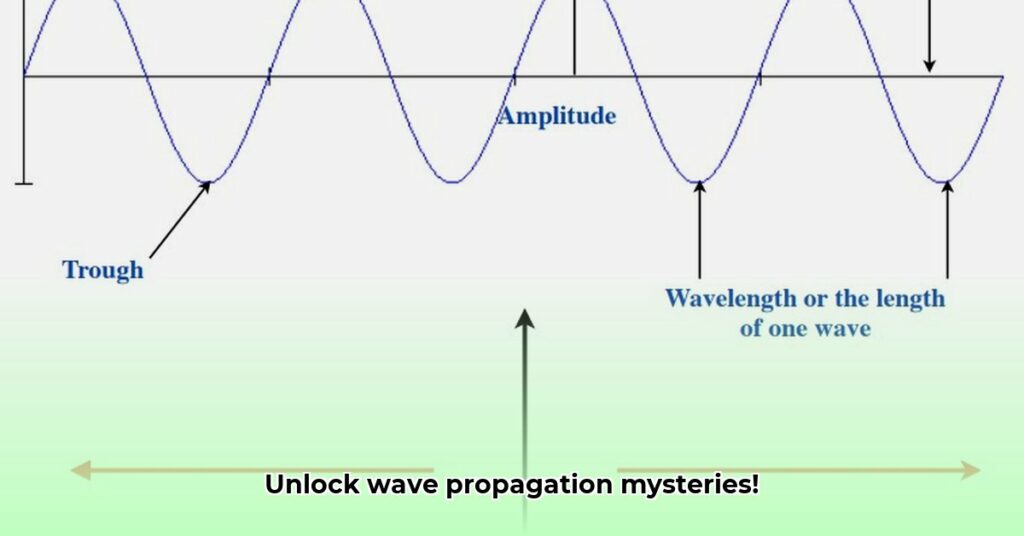 Mastering Medium in Physics: Wave Propagation Secrets