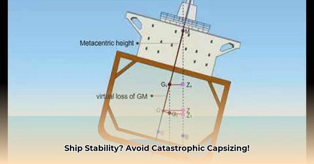 Prevent Free Surface Effect: Ship Stability Guide
