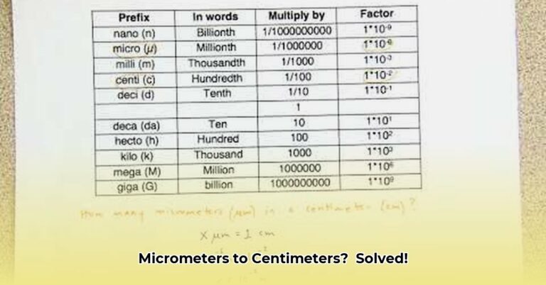 Micrometer to Centimeter Conversion: Quick Guide