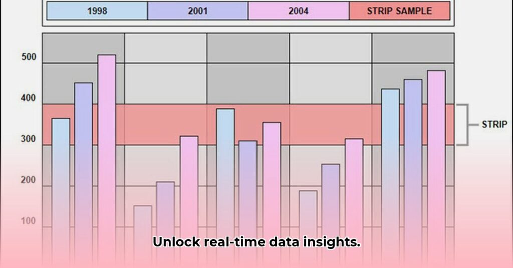 Master Strip Charts: Real-time Data Insights Now
